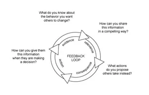 Using Visuals to Support Your Writing Process — Sage Research Methods ...
