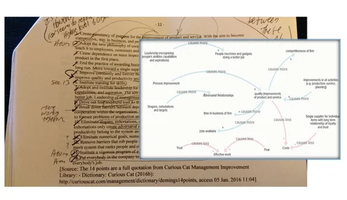 Making Sense of The Knowledge Explosion with Knowledge Mapping — Sage ...