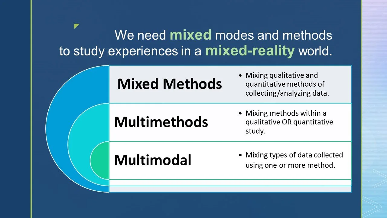 New Thinking about Mixed and Multi- Methods — Sage Research Methods ...