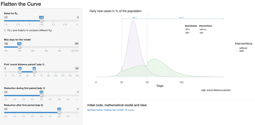Turning COVID-19 into a data visualization exercise for your students ...