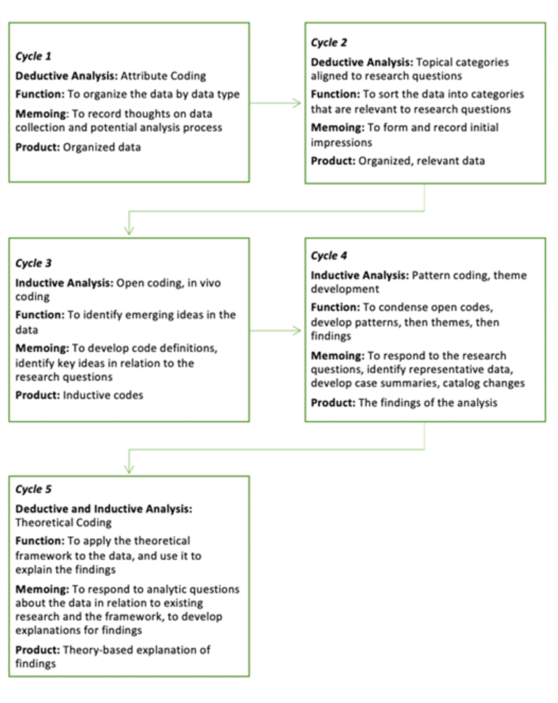 Qualitative Research Design And Data Analysis Deductive And Inductive Qualitative Research Design And Data Analysis Deductive And Inductive