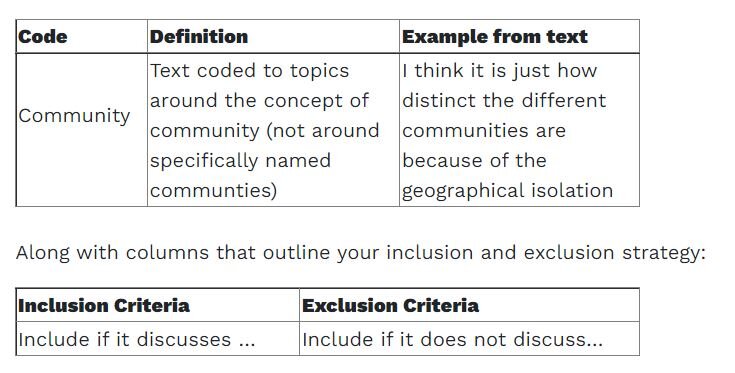 Manage evolving coding schemes in a codebook: Three simple strategies ... Manage evolving coding schemes in a codebook: Three simple strategies ...