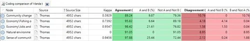 Manage evolving coding schemes in a codebook: Three simple strategies ...