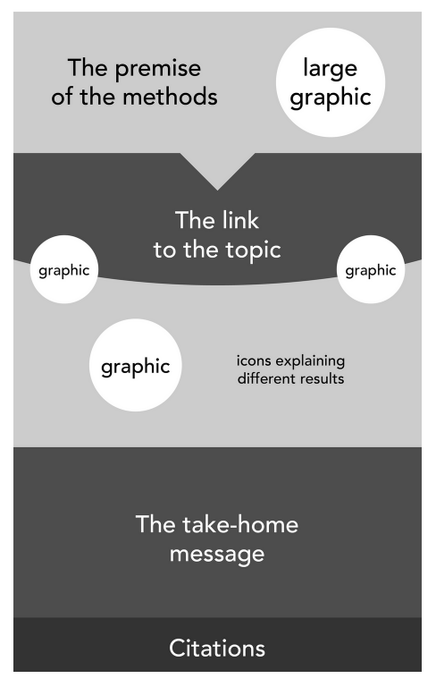 Creating a graphical abstract for your next paper — Sage Research ...