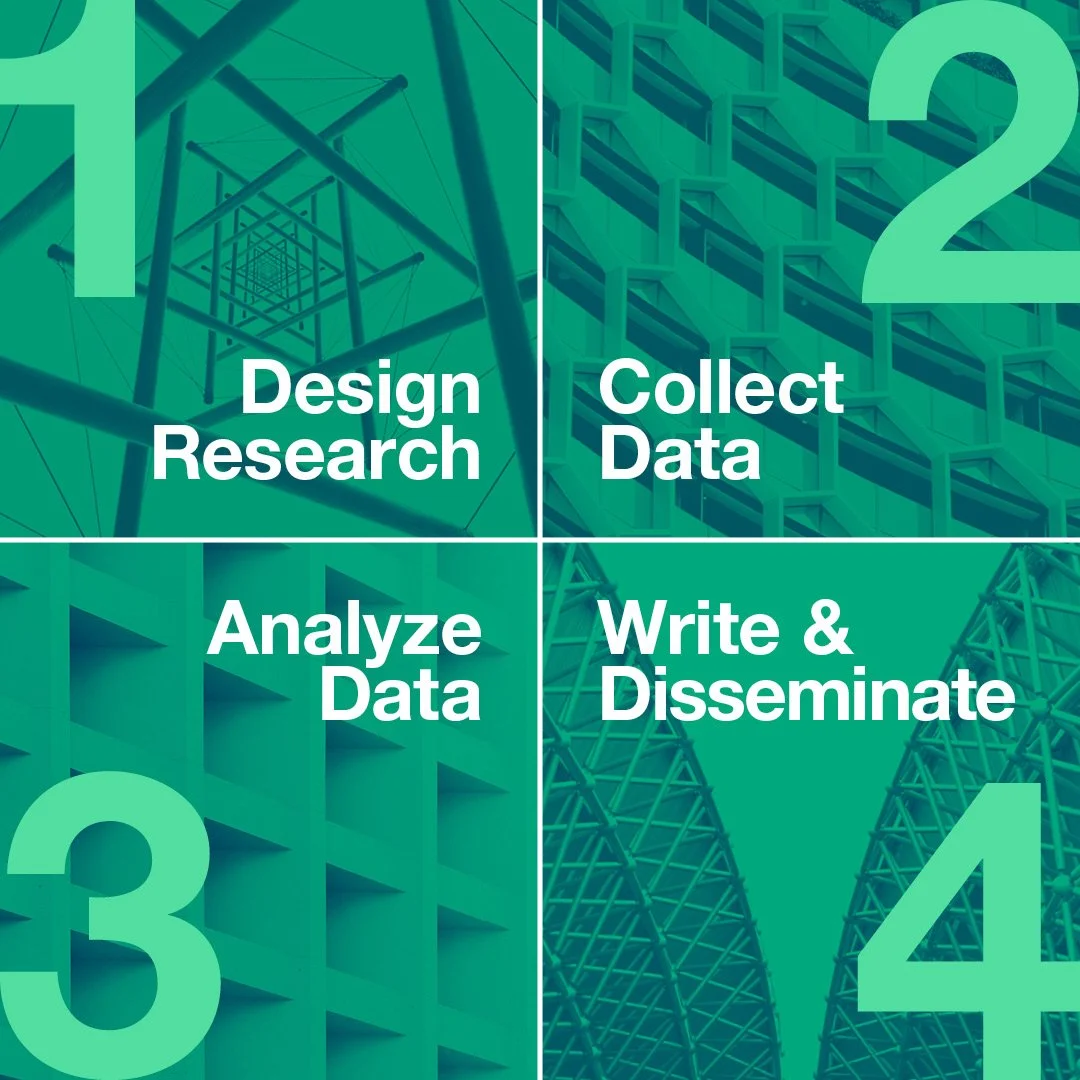 Analyzing Qualitative and/or Quantitative Data — Sage Research Methods Community