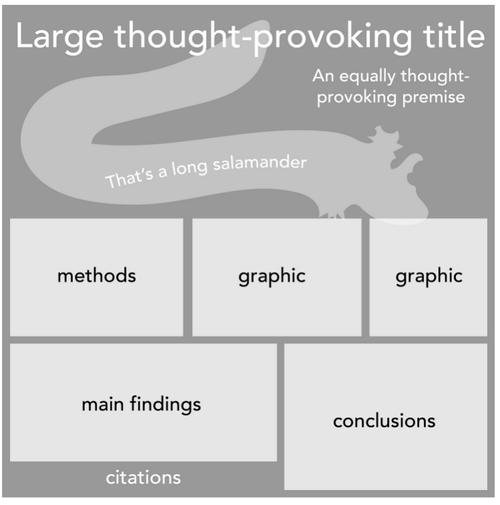 Creating a graphical abstract for your next paper — Sage Research ...