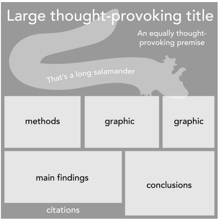 Creating a graphical abstract for your next paper — Sage Research ...