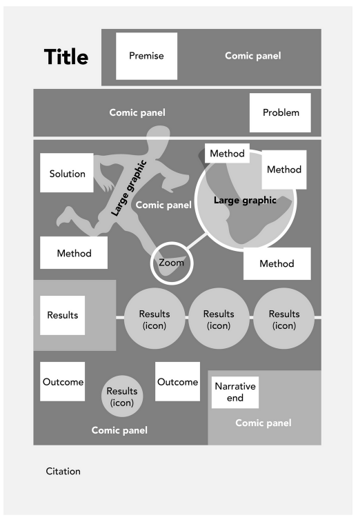 Creating a graphical abstract for your next paper — Sage Research ...