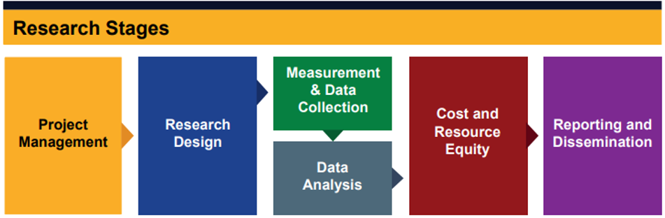 Equity-Focused Research Dissemination Planning — Sage Research Methods ...