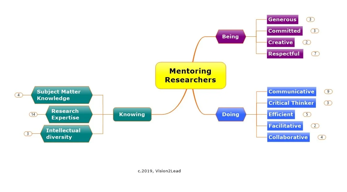 What makes a good mentor? — Sage Research Methods Community