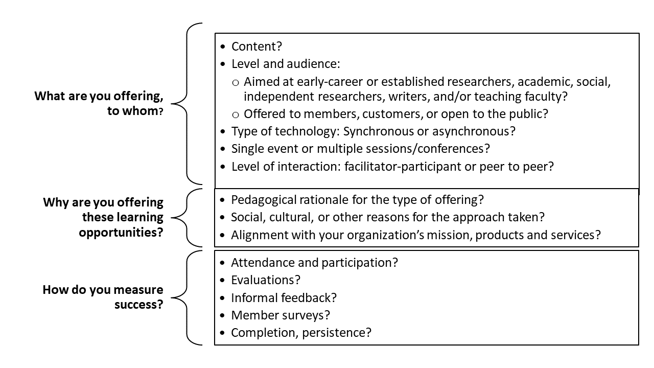 Continue to Learn Methods — Sage Research Methods Community