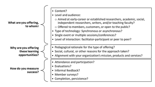 Continue to Learn Methods — Sage Research Methods Community