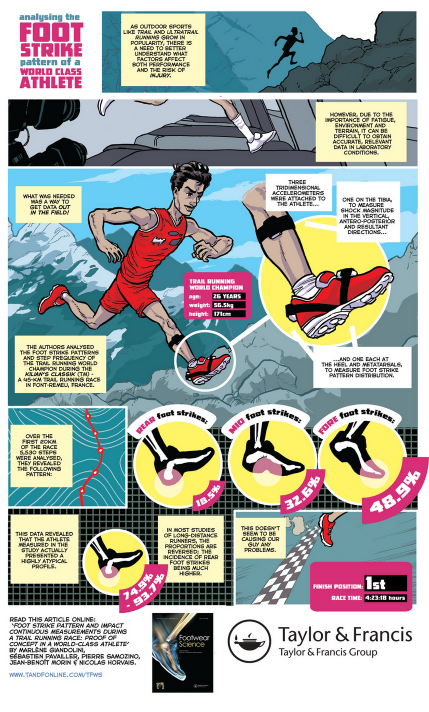 Creating a graphical abstract for your next paper — Sage Research ...