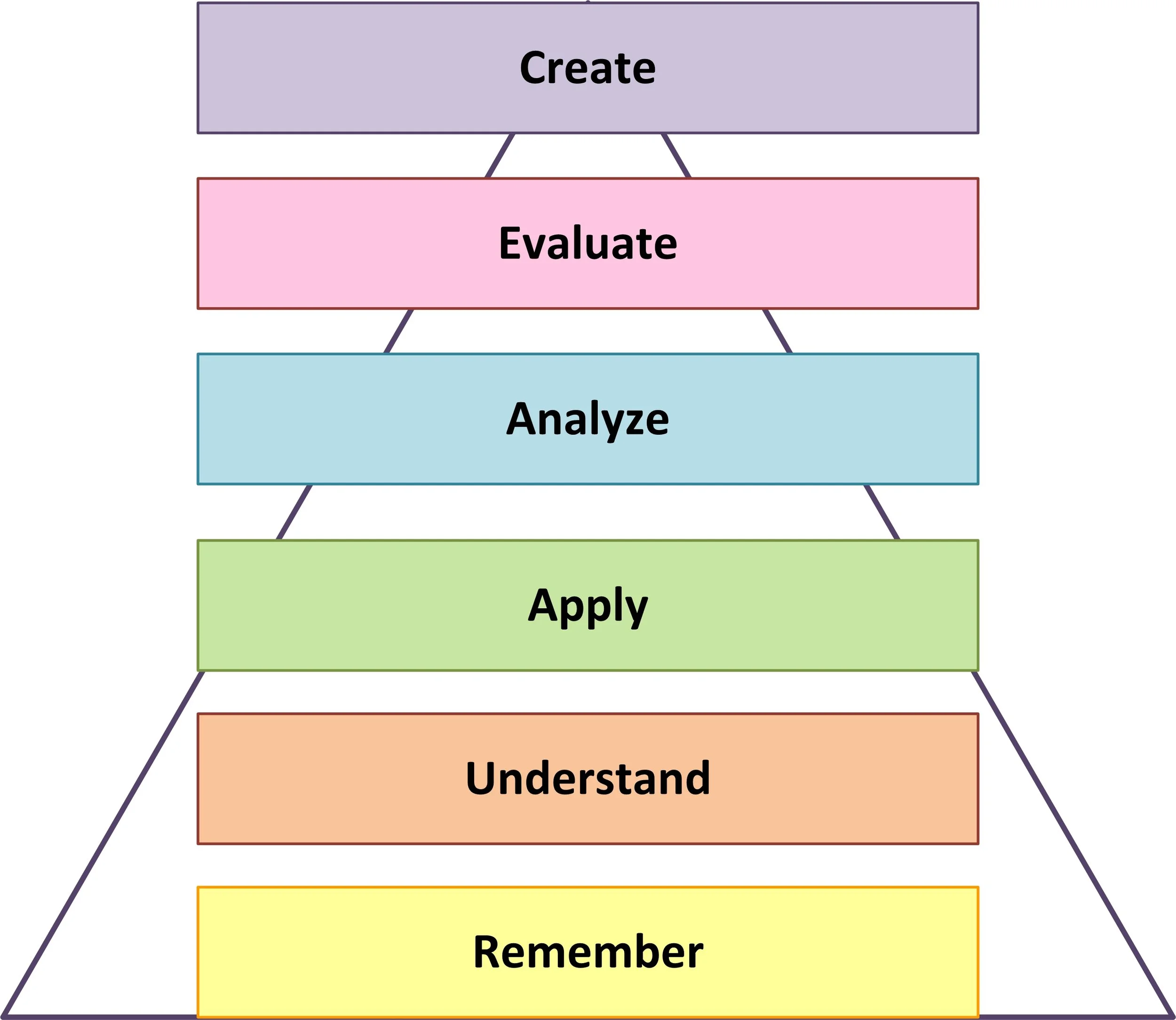 Q3 on Methodspace Will Focus on Data Analysis — Sage Research Methods ...