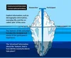 Unstructured Interviews – A Conversational Iceberg — Sage Research ...