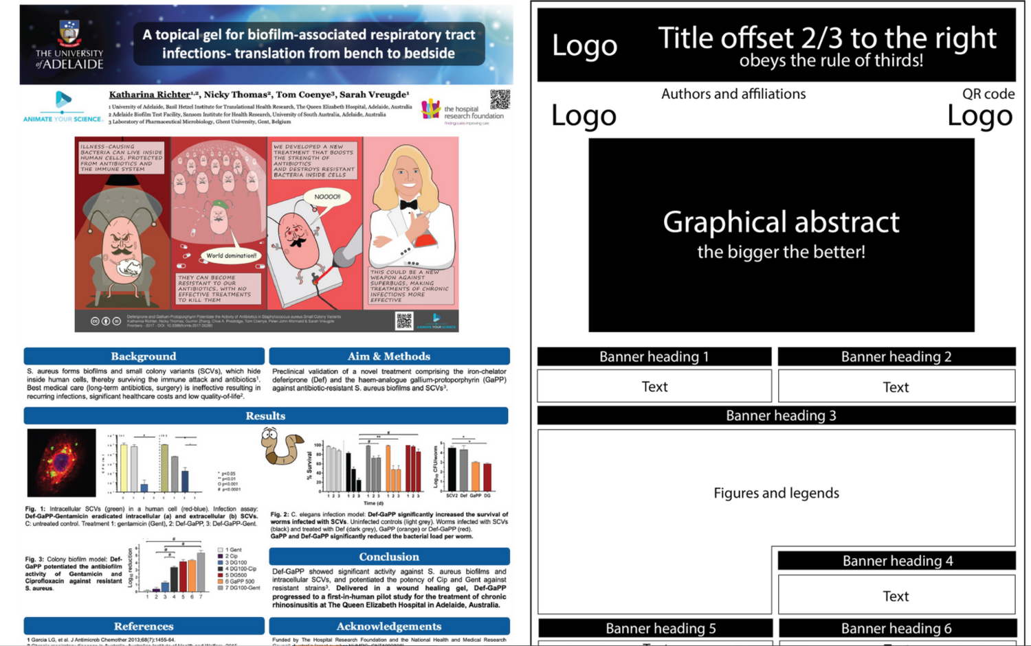 Looking for inspiration for your next scientific conference poster ...