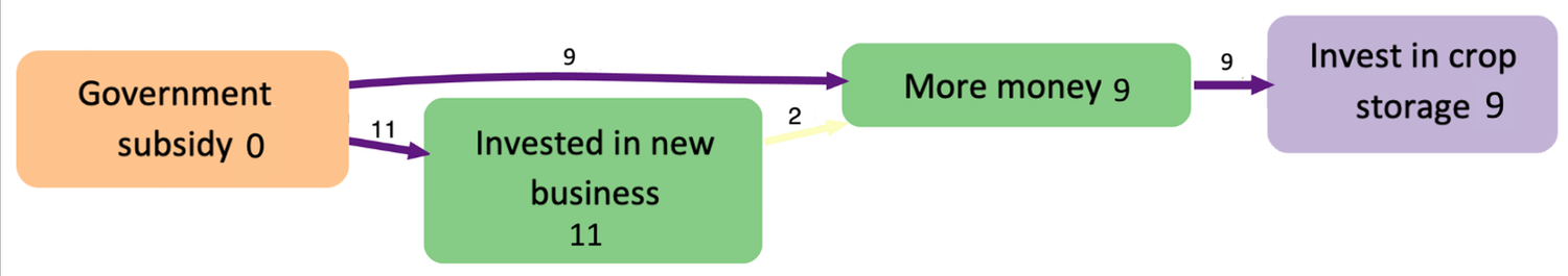 Causal Maps for Data Analysis — Sage Research Methods Community