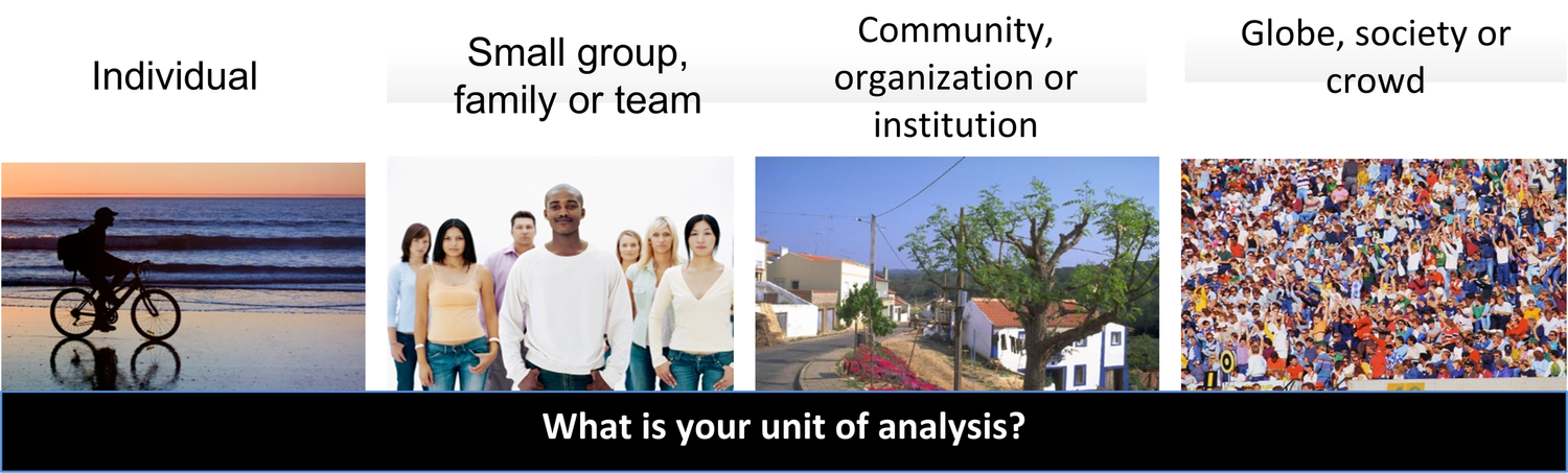 Units of Analysis and Methodologies for Qualitative Studies — Sage ...