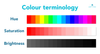 How to choose a colour scheme for your scientific poster — Sage ...