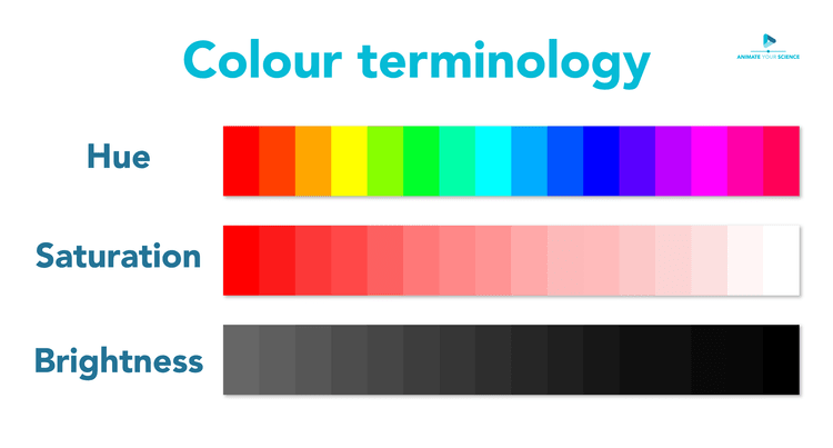 How to choose a colour scheme for your scientific poster — Sage ...