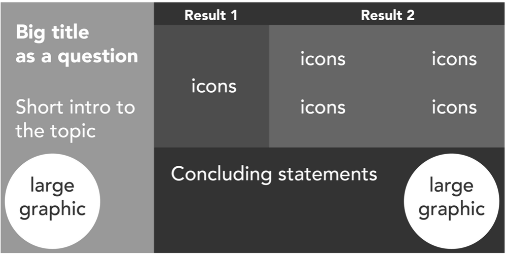 Creating a graphical abstract for your next paper — Sage Research ...