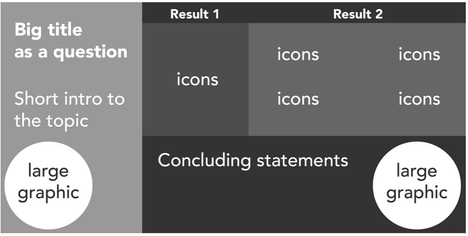 Creating a graphical abstract for your next paper — Sage Research ...