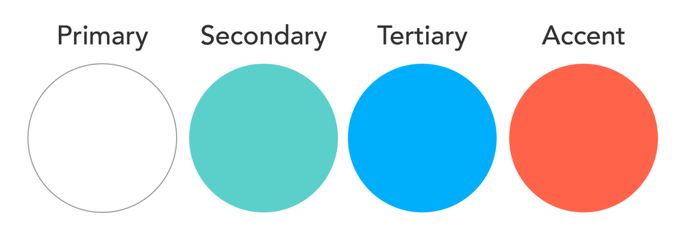 Creating a graphical abstract for your next paper — Sage Research ...