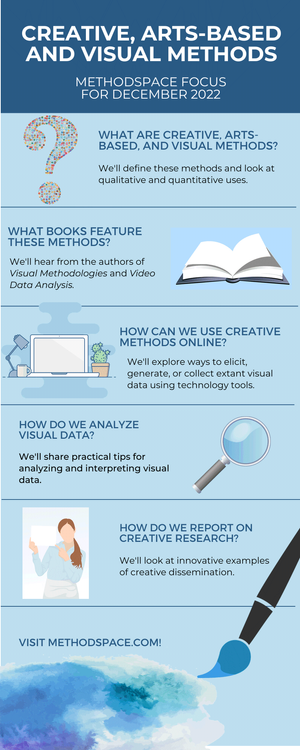 Creative, Arts-Based, and Visual Methods for December 2022 — Sage Research Methods Community
