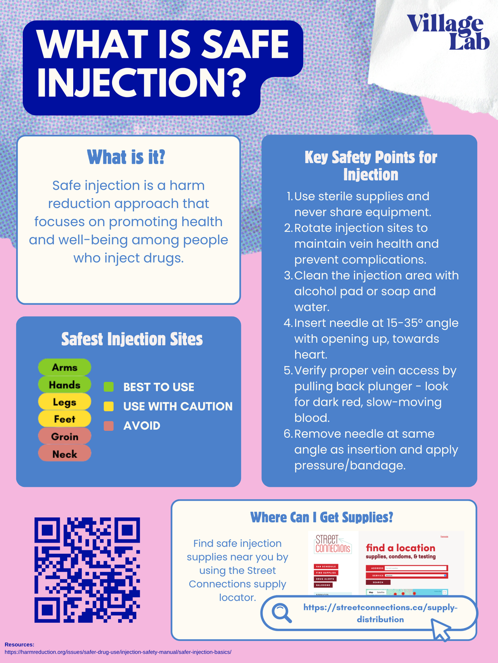 Village Lab — Safe Injection
