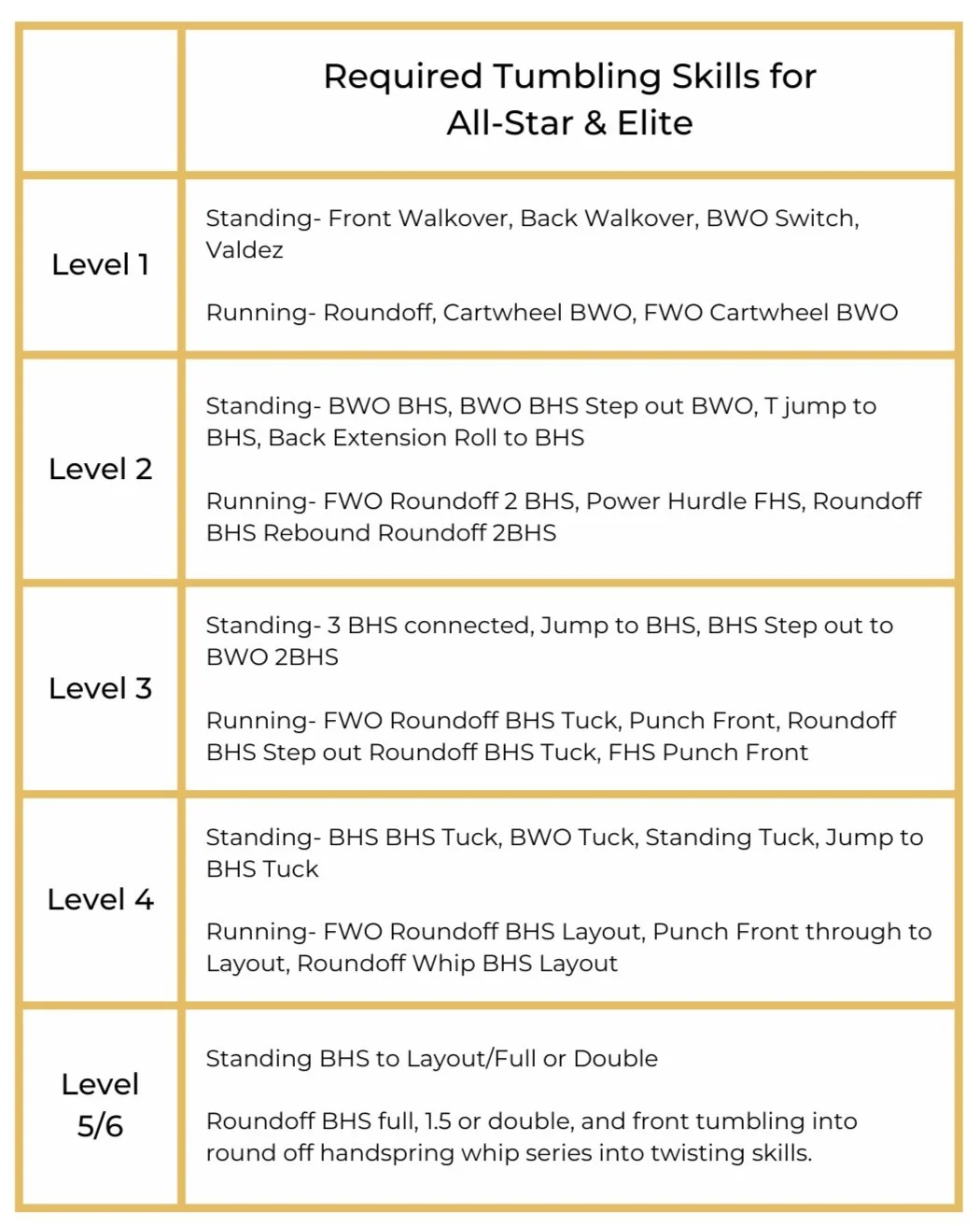 Cheerleading — Absolute Cheer & Tumbling