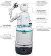 Moxi — Diligent Robotics