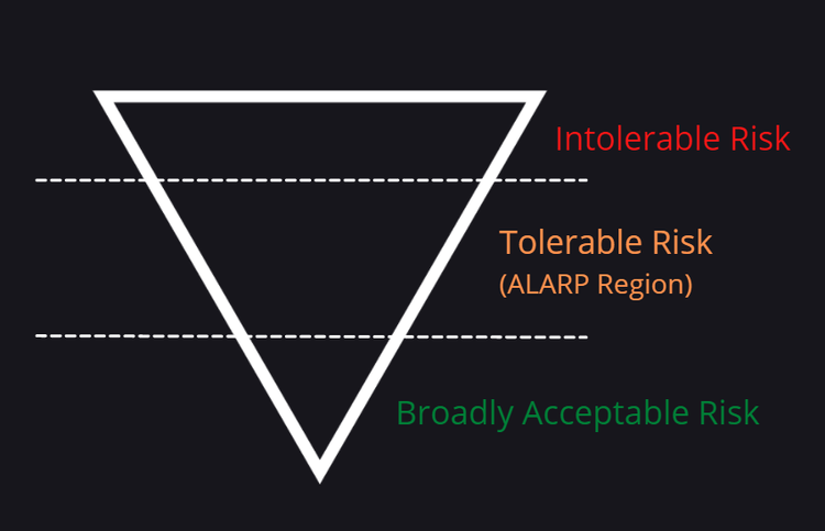 What does ALARP mean? — Icarus-ORM Academy