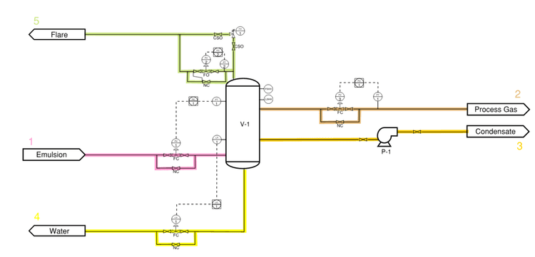 How to Node P&IDs for a HAZOP — Icarus-ORM Academy