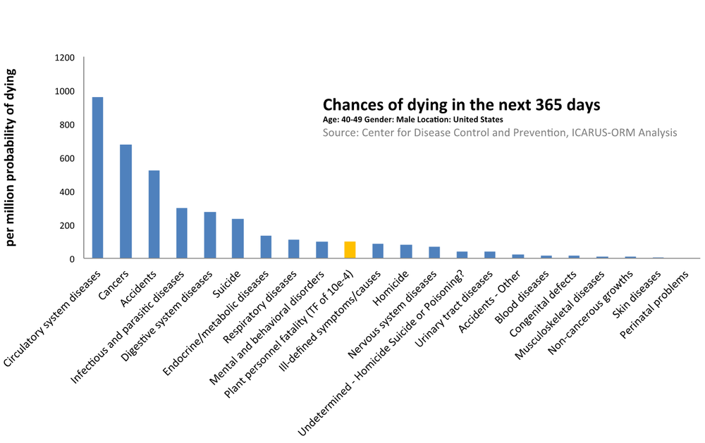 What does ALARP mean? — Icarus-ORM Academy
