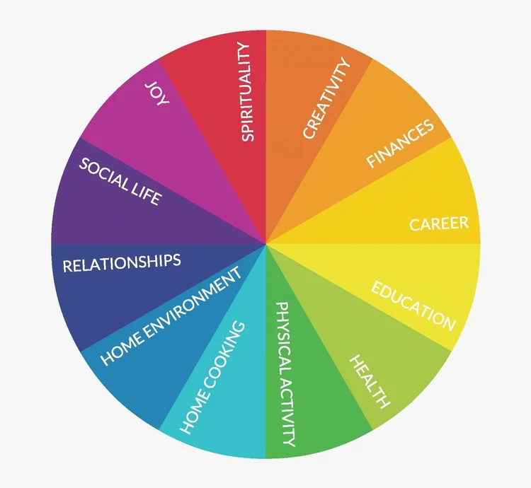 Integrative Wellness- A holistic approach to your health — Whole Health