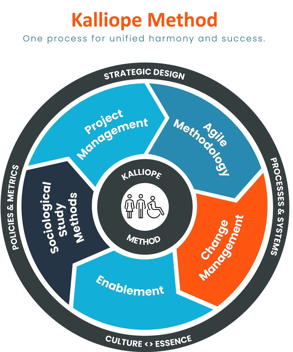Our Process — Kalliope Holdings