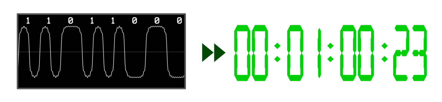 TIMECODE 101: How to Use Timecode for Live Shows (+ a free timecode ...