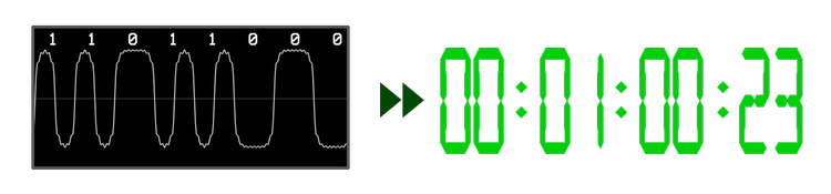 TIMECODE 101: How to Use Timecode for Live Shows (+ a free timecode ...