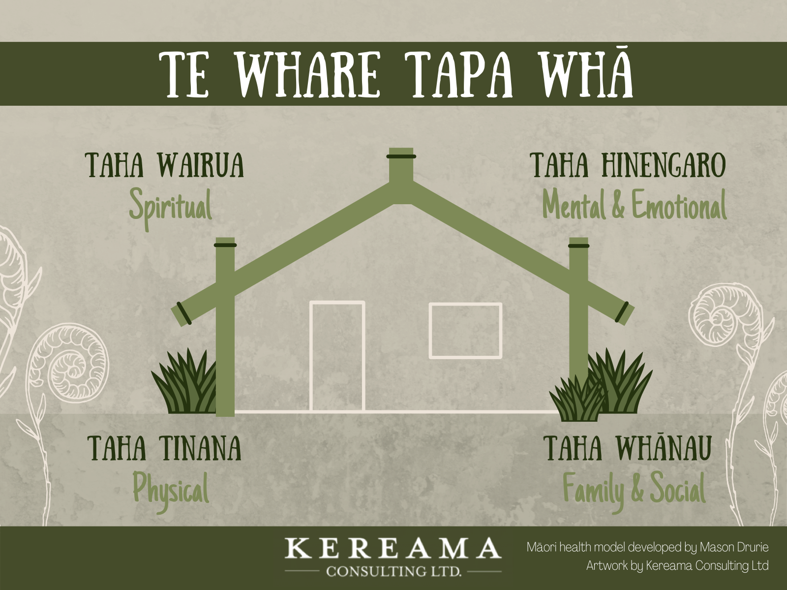 Te Whare Tapa Whā — Kereama Consulting Limited