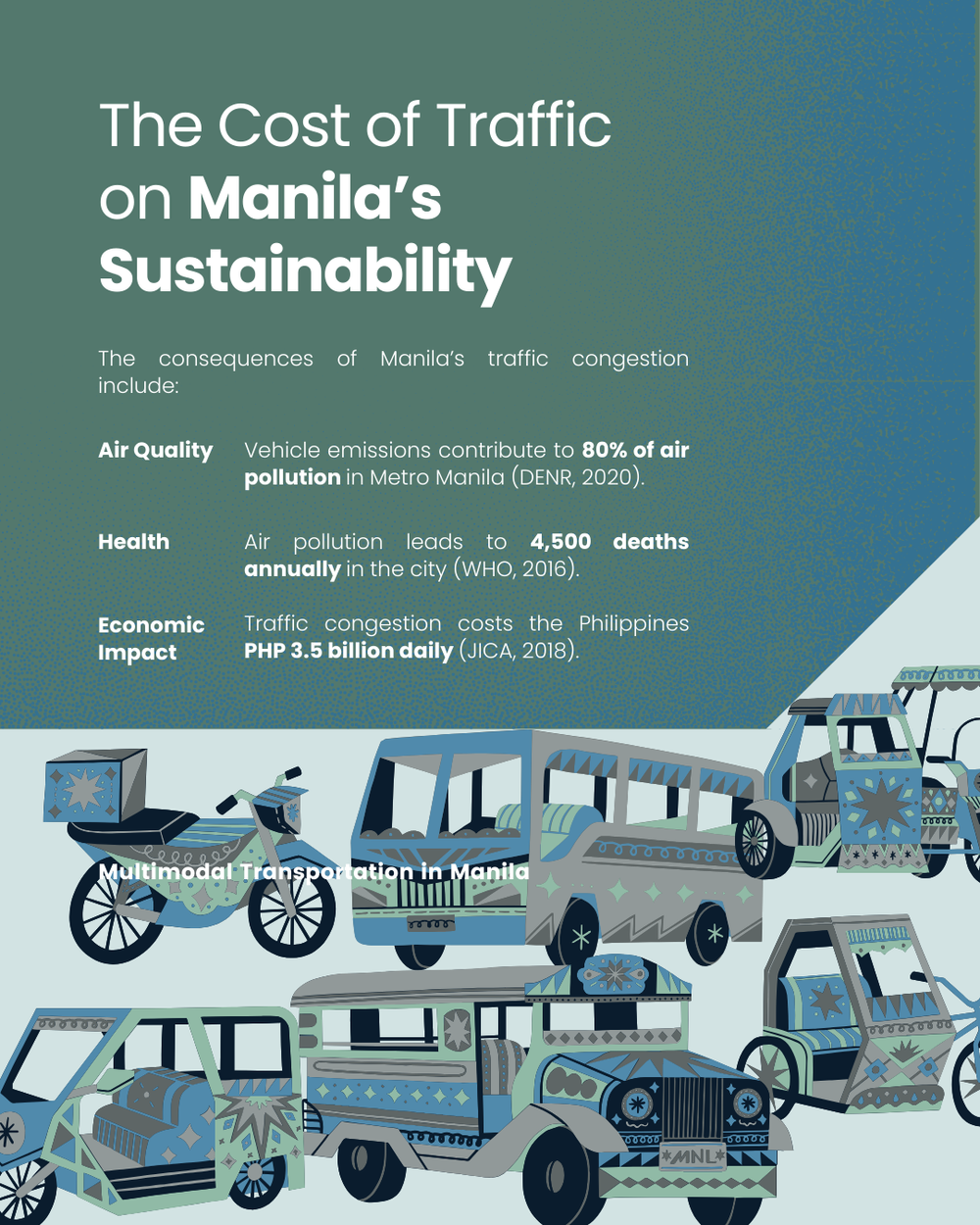 From Jeepneys to Trains: A Deep Dive into Manila's Multimodal Transport ...