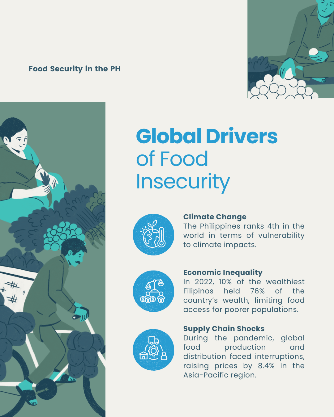 Food Security in the Philippines: A Growing Challenge — Circulo