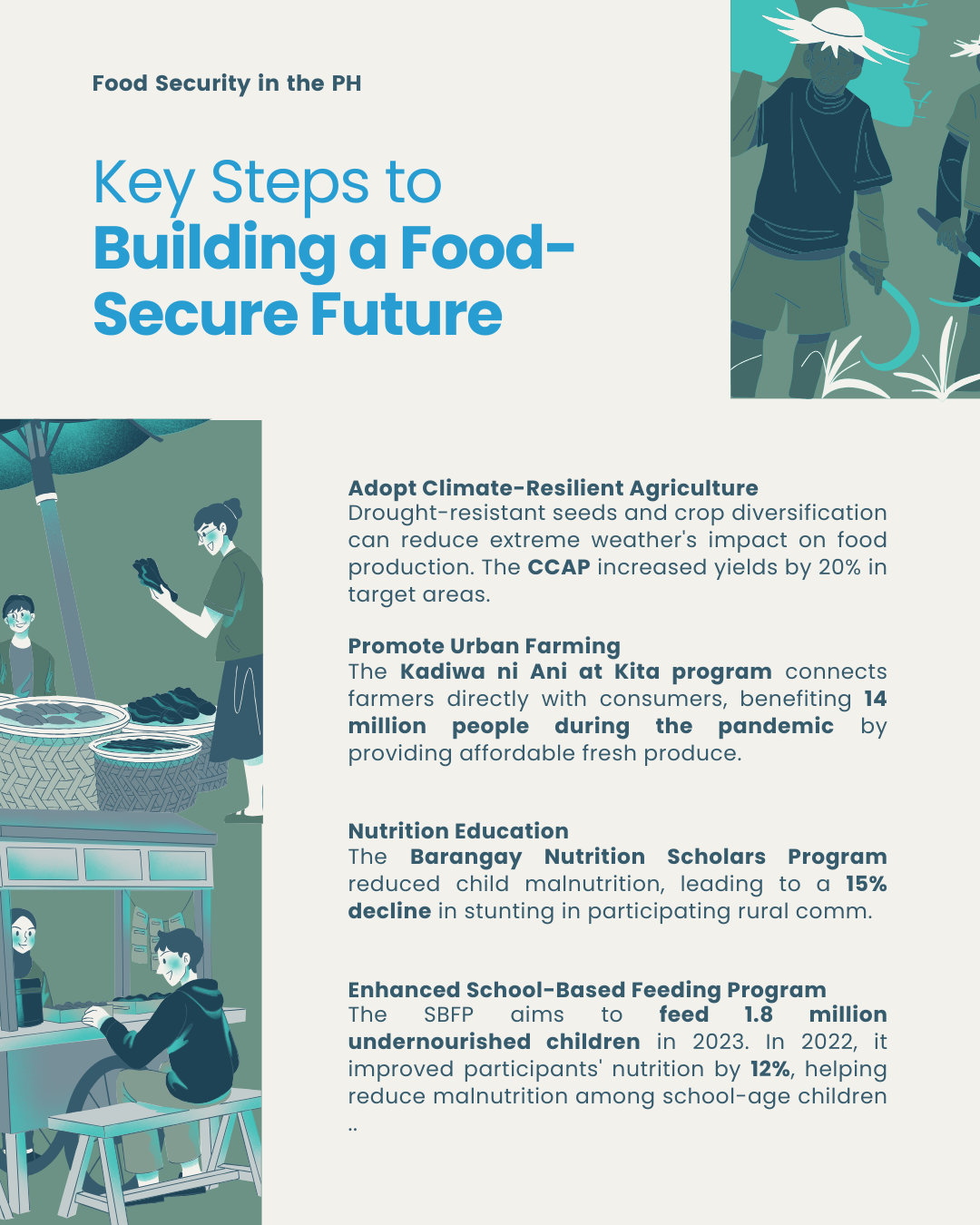 Food Security in the Philippines: A Growing Challenge — Circulo