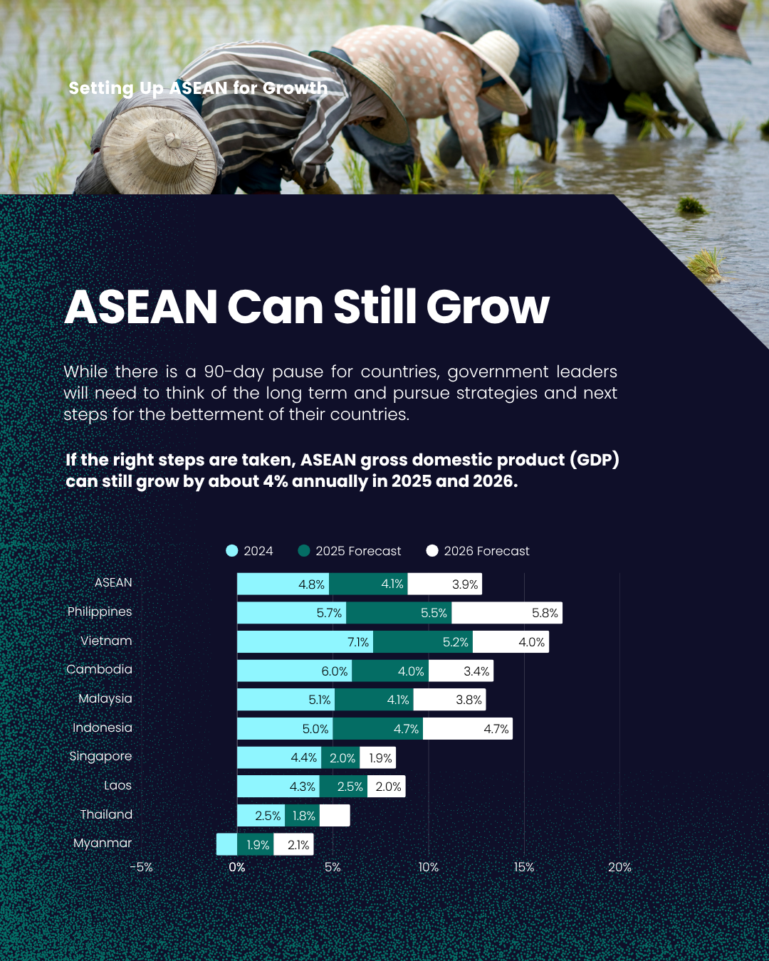 Setting Up ASEAN for Growth — Circulo