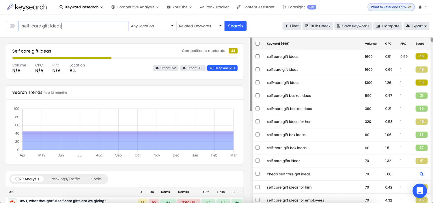 KeySearch Review After Using It for 4 Years: Is It Worth It? — Polly ...