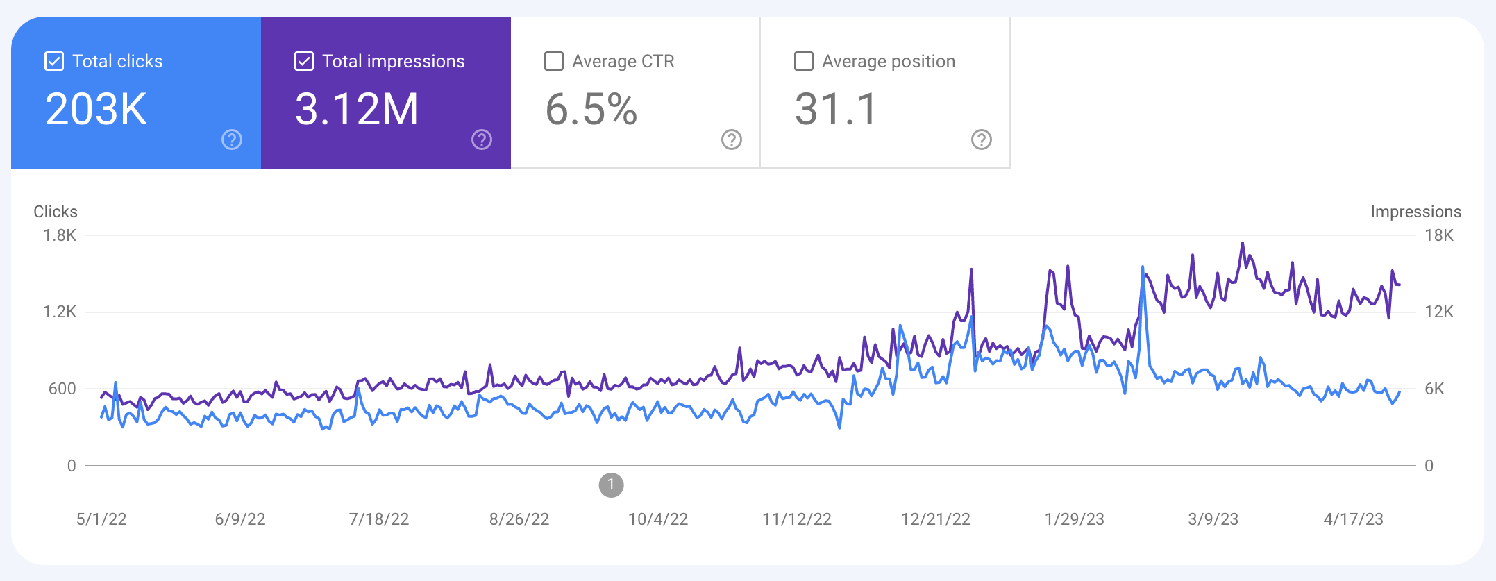 The Best Blog Writing Course in 2024: Learn Blogging in an Hour — Polly ...