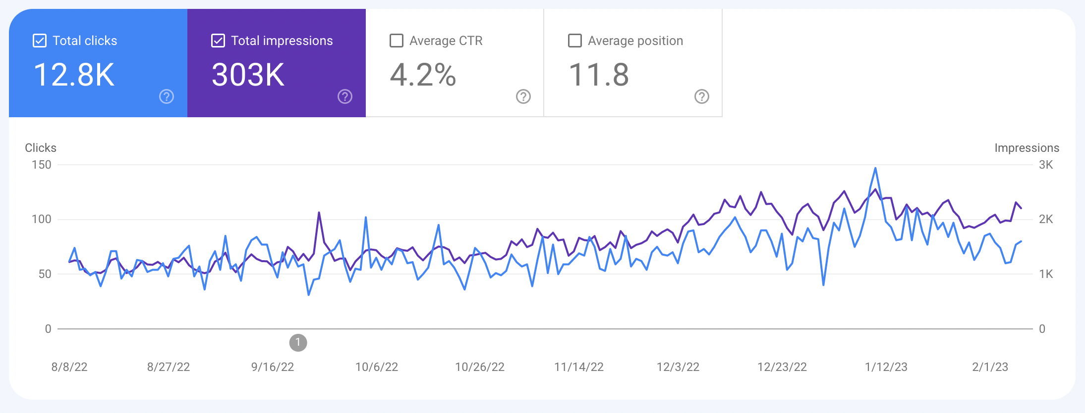 Do People Still Read Blogs? What You Must Know in 2024 — Polly Clover ...