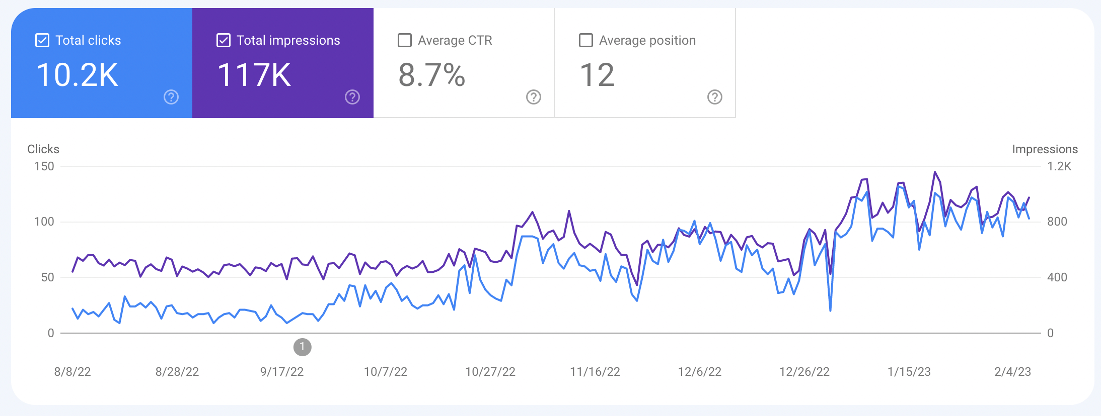 Do People Still Read Blogs? What You Must Know in 2024 — Polly Clover ...