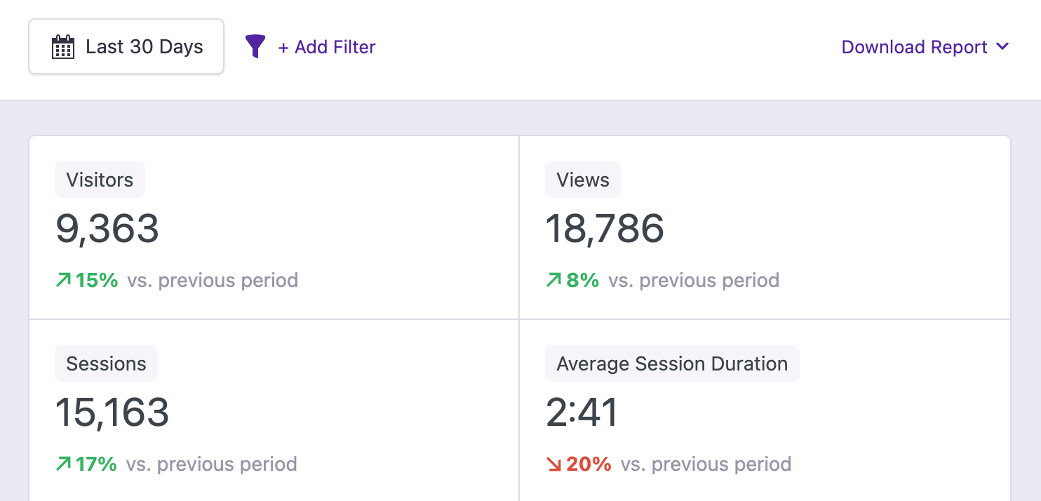 6 SEO Website Examples: Realistic Inspiration & Helpful Tips — Polly ...