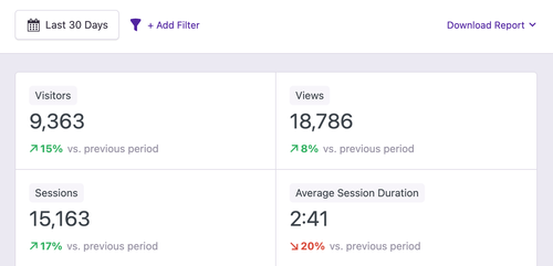 6 SEO Website Examples: Realistic Inspiration & Helpful Tips — Polly ...
