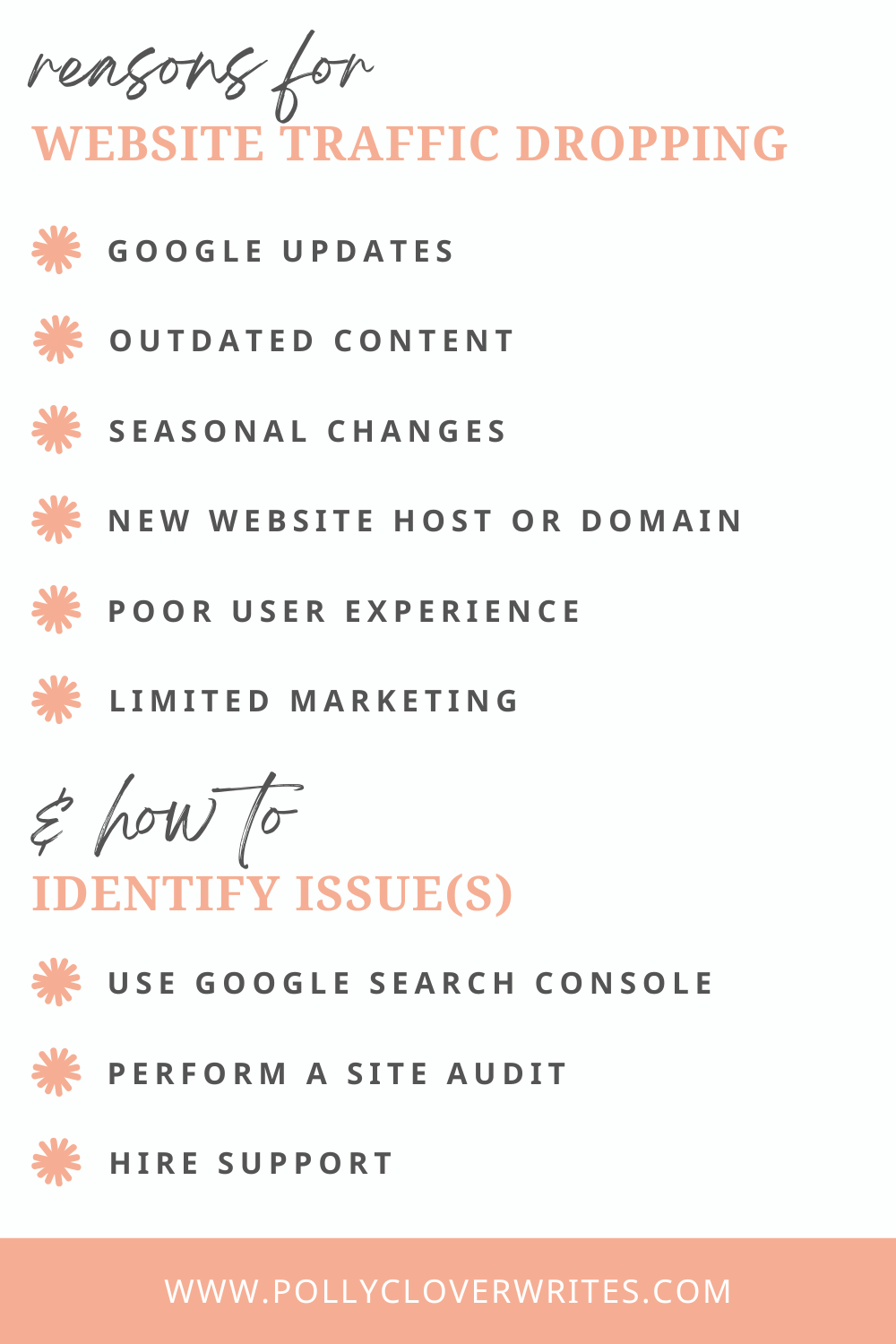 Why Is My Website Traffic Dropping? And How to Fix It — Polly Clover Writes